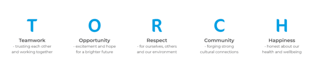 About Bridlington School – Bridlington School