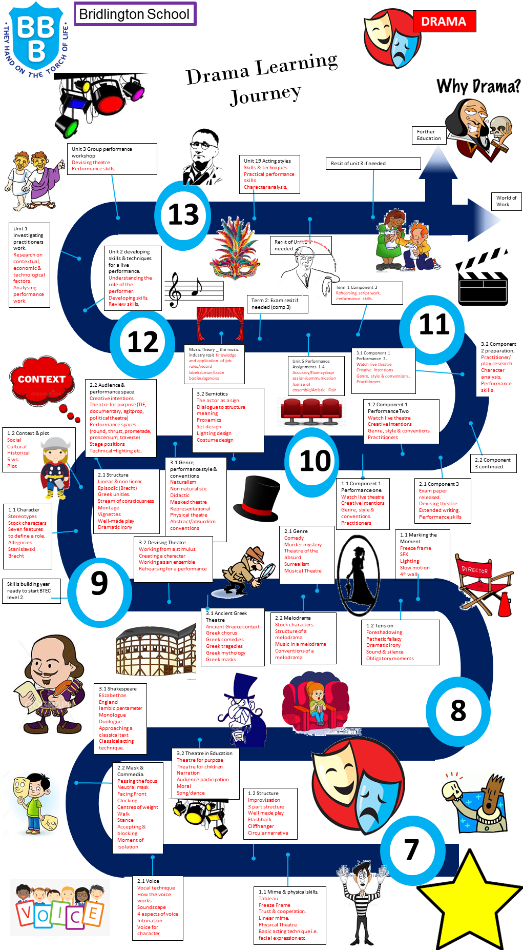 Curriculum – Bridlington School