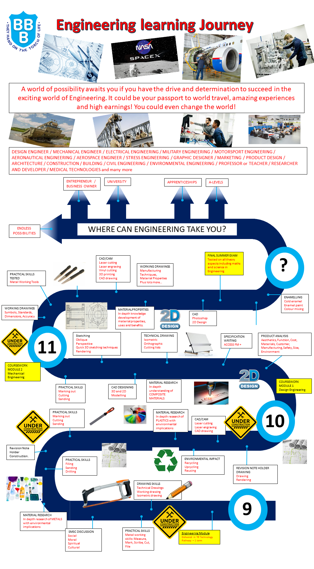 Curriculum – Bridlington School