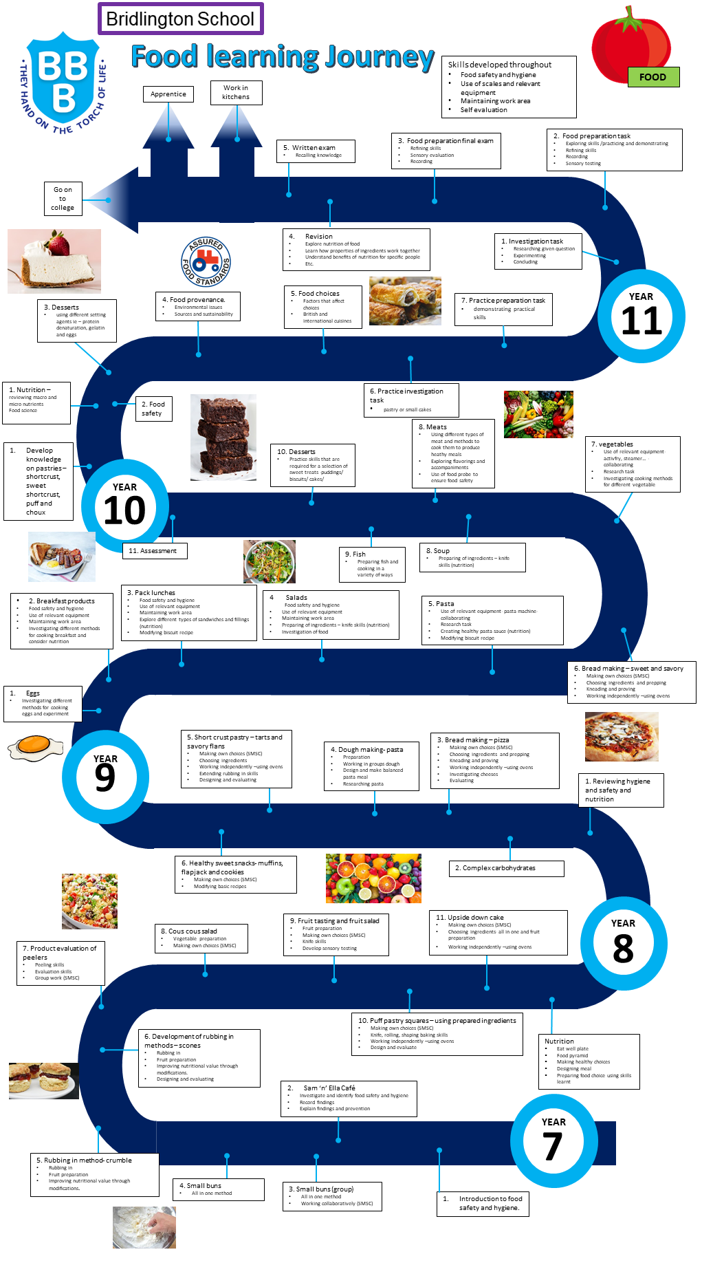 Curriculum – Bridlington School