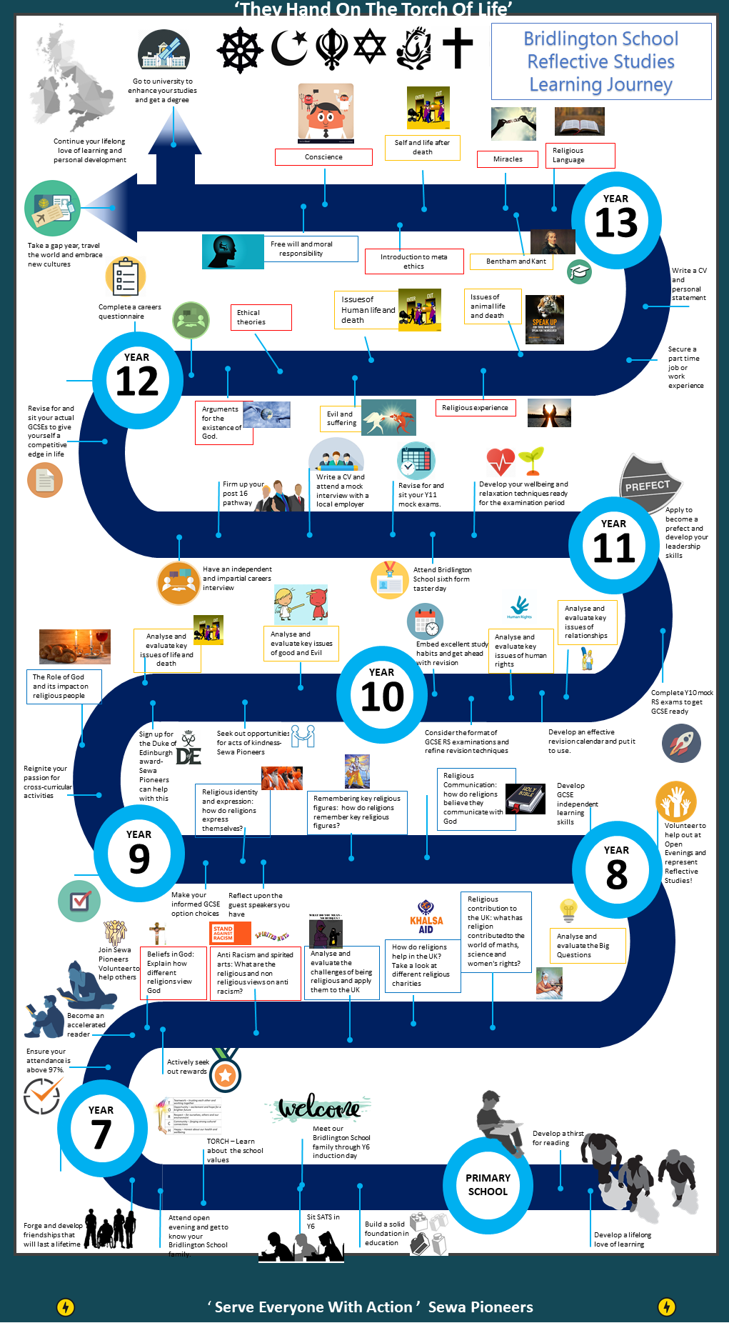 Curriculum – Bridlington School