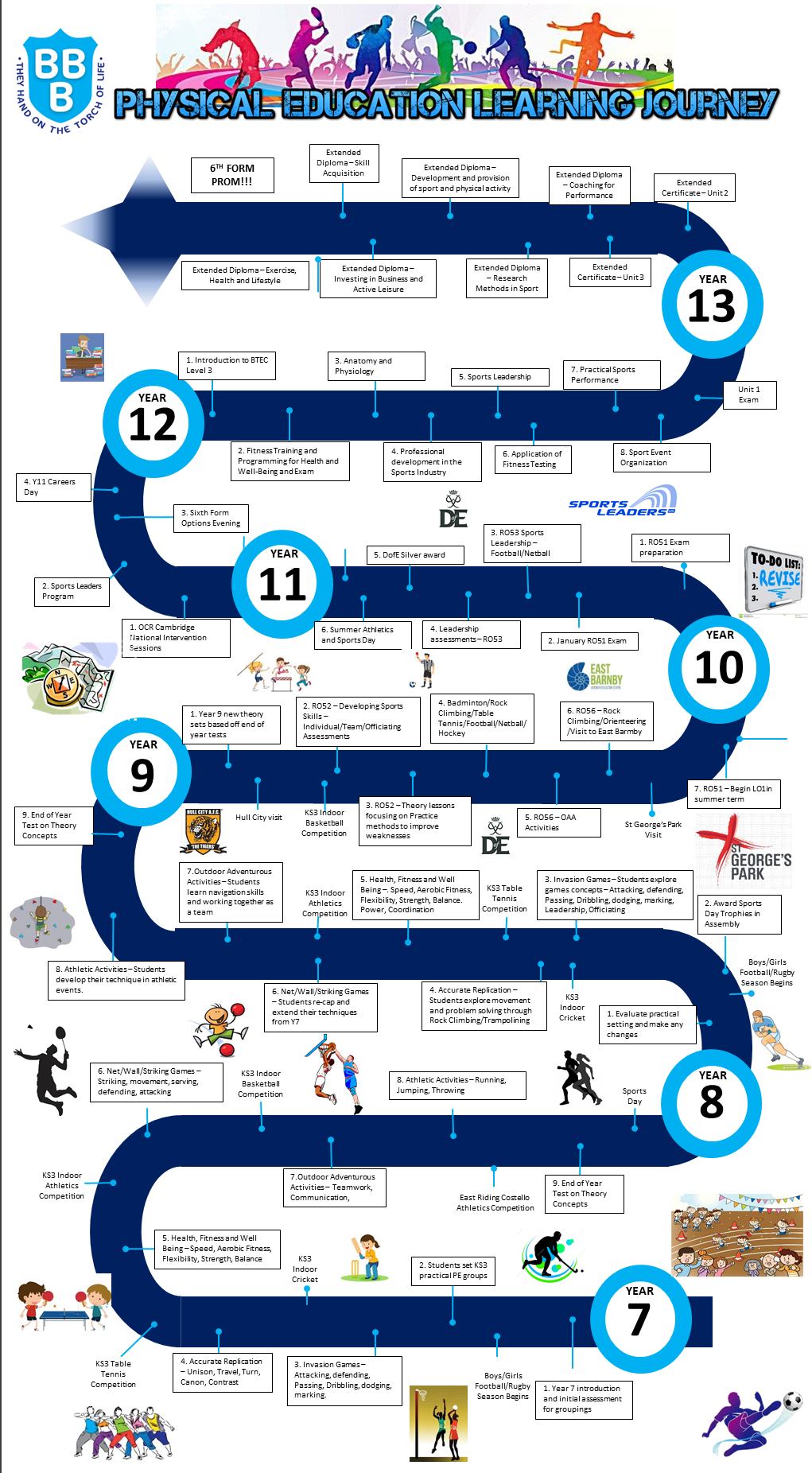 Curriculum – Bridlington School