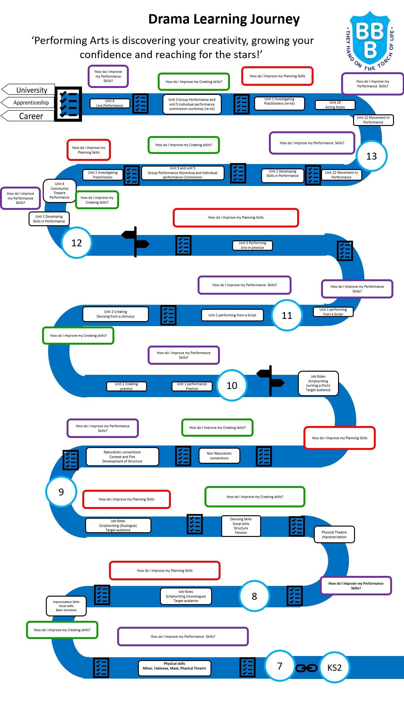 Curriculum – Bridlington School