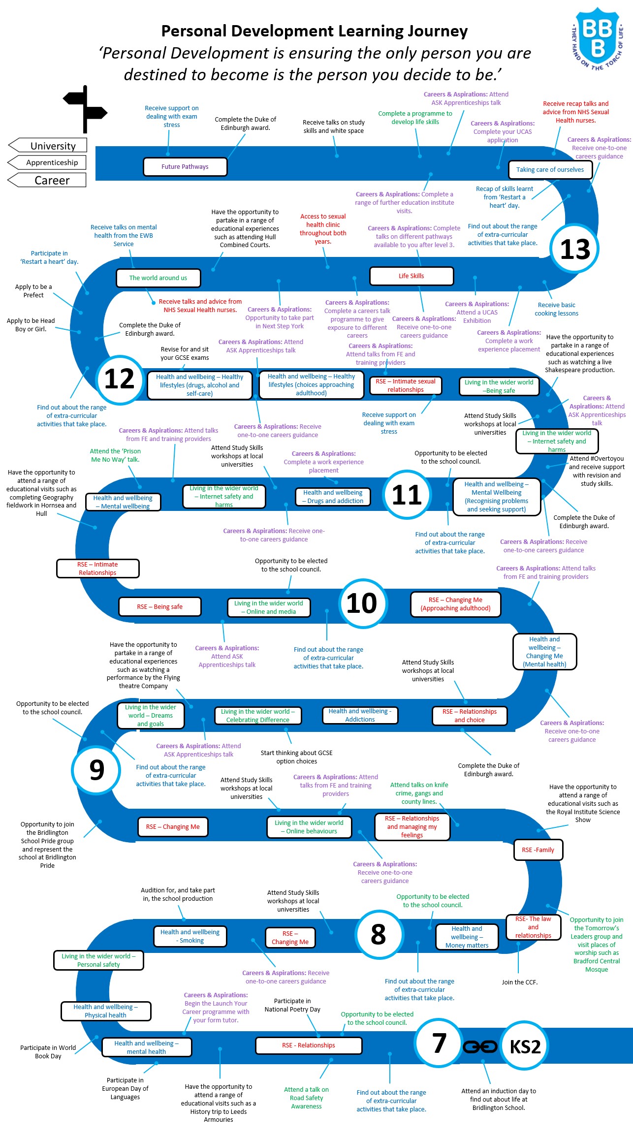 Curriculum – Bridlington School